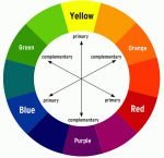 Color Theory in Graphic Design