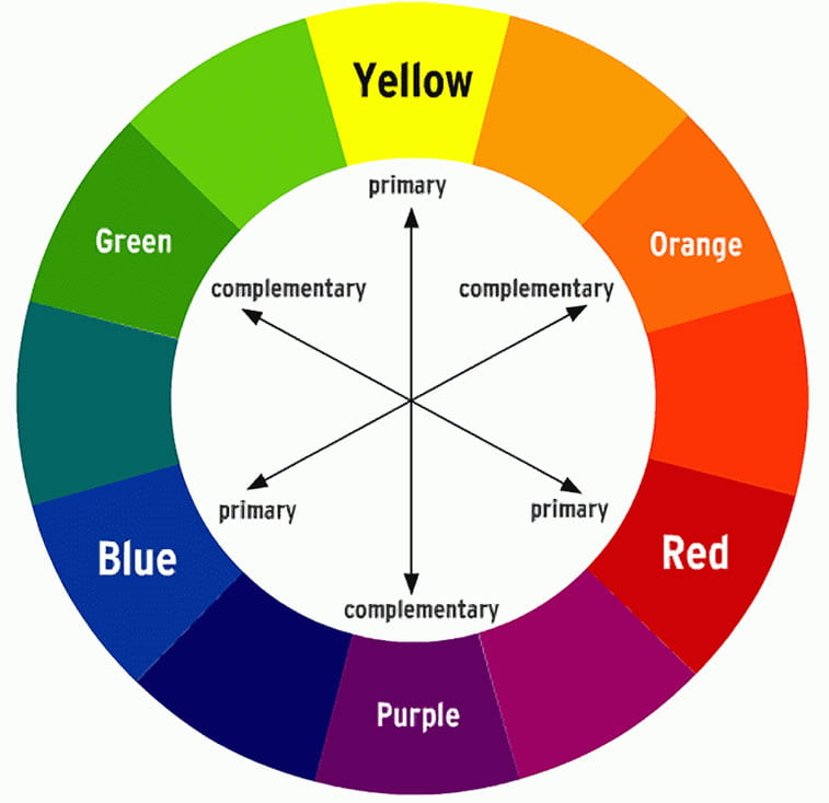 Color Theory In Graphic Design Color Theory In Graphic Design