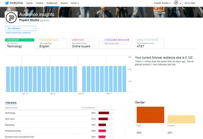 How To Use Twitter Analytics