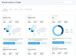 How To Use Twitter Analytics