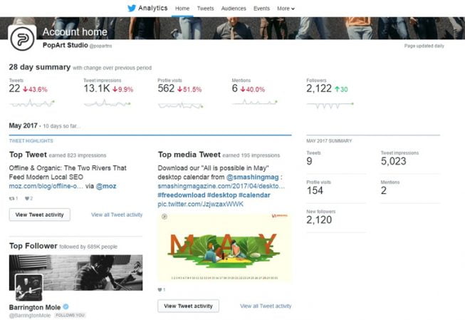 How To Use Twitter Analytics