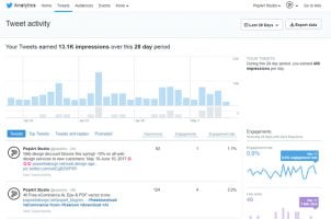 How To Use Twitter Analytics