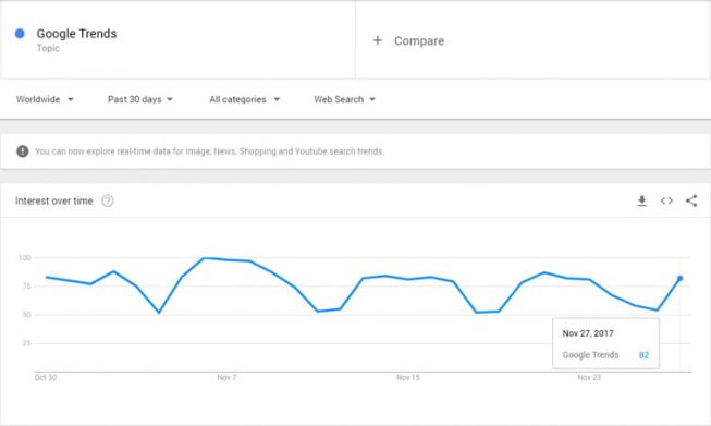 A Beginner’s Google Trends Guide For SEO and Marketing