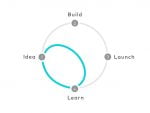 Google Design Sprint Framework For Beginners
