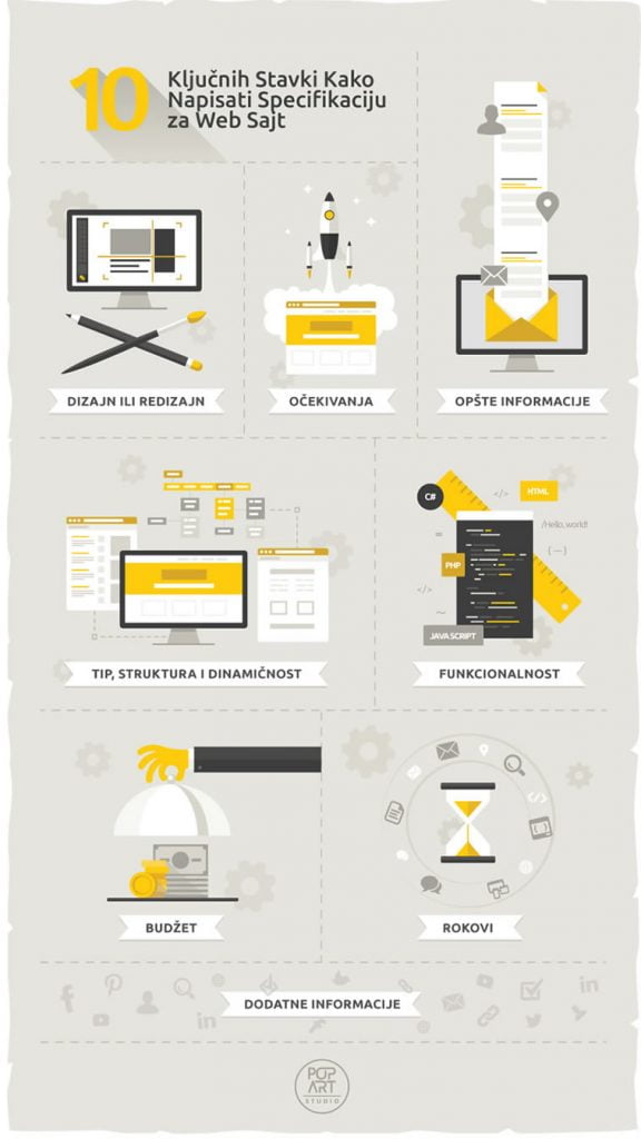 Najkreativniji primeri infografika za inspiraciju