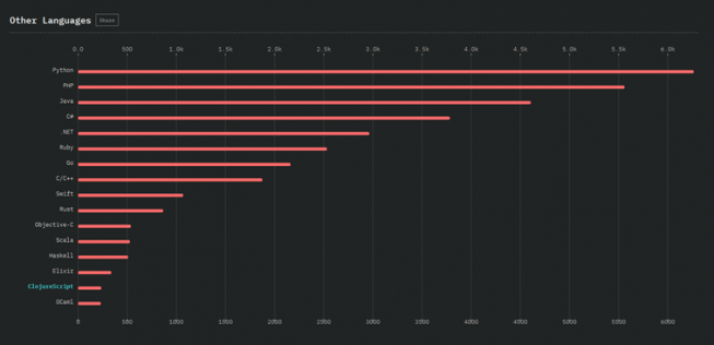 The State of JavaScript [JS Trends]