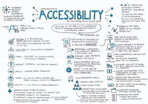 Inclusive Design: Making Websites Accessible To Everyone