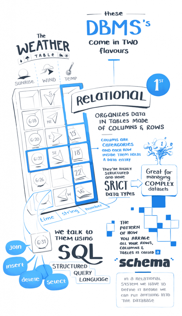 Illustrated.dev: Visual metaphors by Maggie Appleton