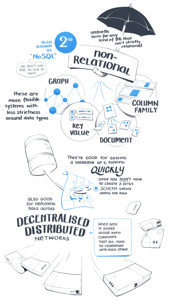 Illustrated.dev: Visual metaphors by Maggie Appleton