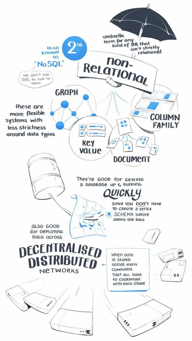 Illustrated.dev: Visual metaphors by Maggie Appleton