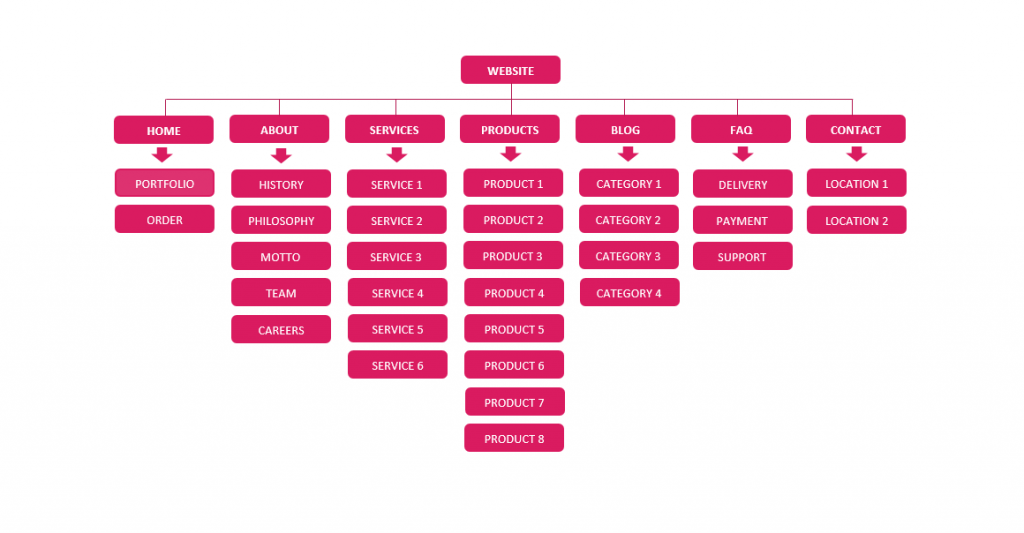 How To Improve Your Online Business