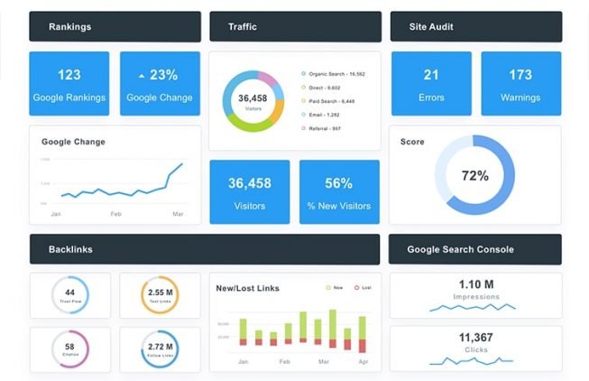 The Best SEO Company for Your Business