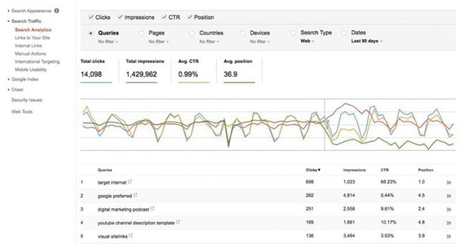 6 Big Website Optimization Tools You Need to Know Now