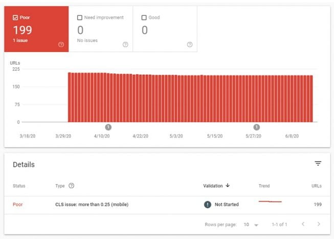 What Is Cumulative Layout Shift and How to Optimize It