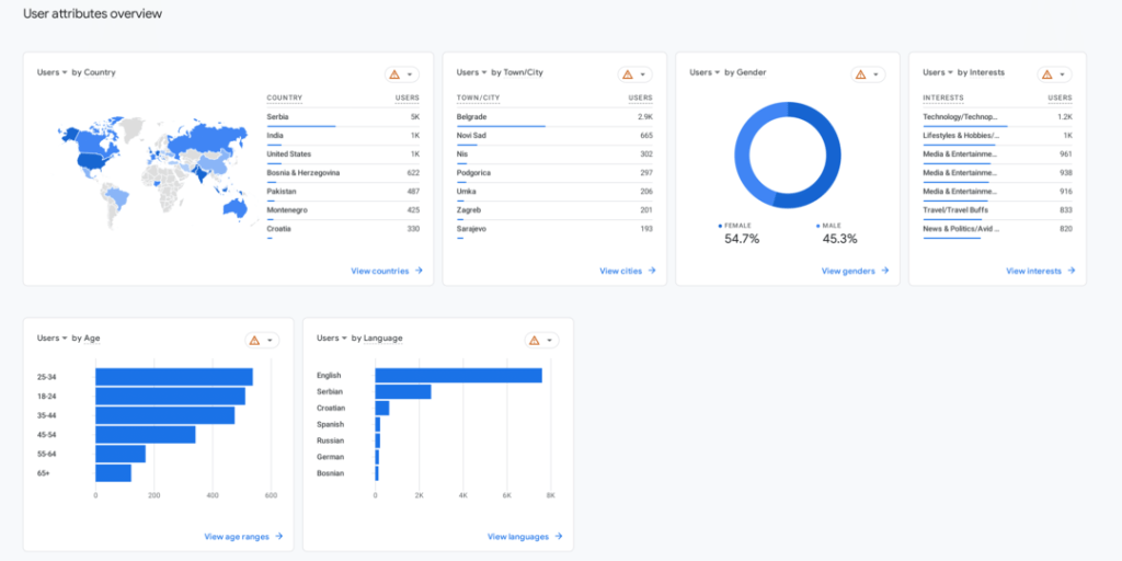Guide to Creating a Content Strategy for Your Business