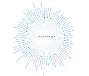 Guide to Creating a Content Strategy for Your Business