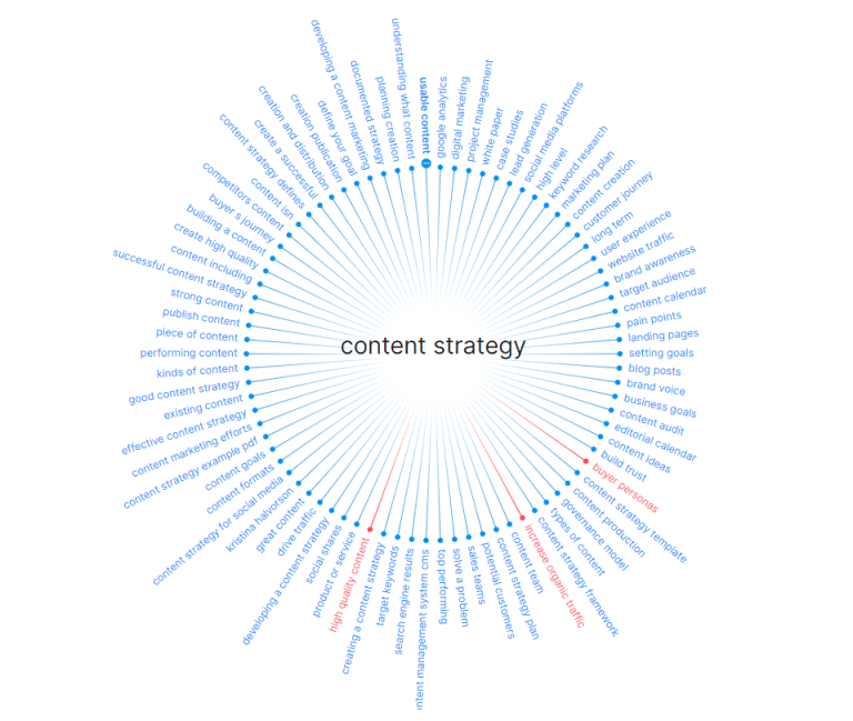 Guide to Creating a Content Strategy for Your Business