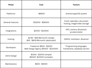 Web Application Development Cost Estimation