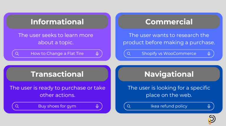 How To Determine Search Intent for SEO Purposes