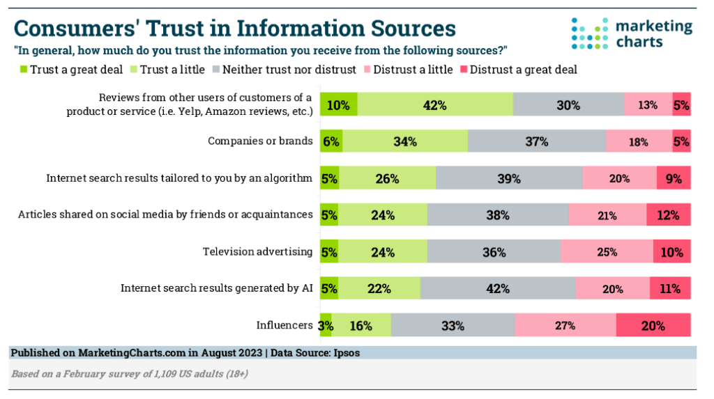 How to Effectively Gather Customer Testimonials for Business