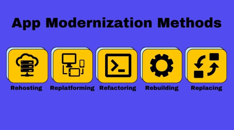 The Blueprint for a Successful App Modernization Strategy