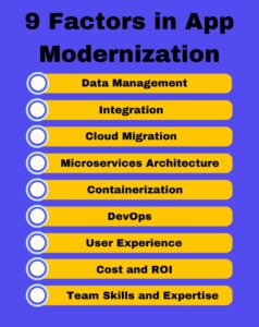 The Blueprint for a Successful App Modernization Strategy