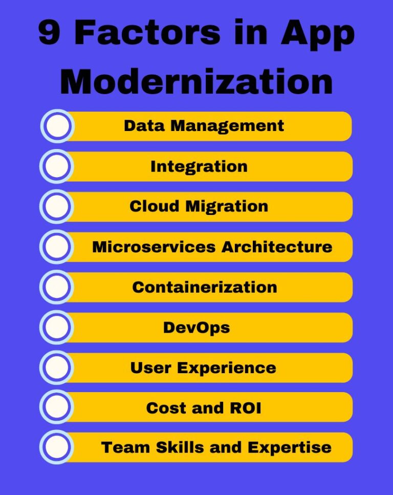 The Blueprint for a Successful App Modernization Strategy