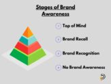 15 Tips for Using Digital Marketing to Increase Brand Awareness