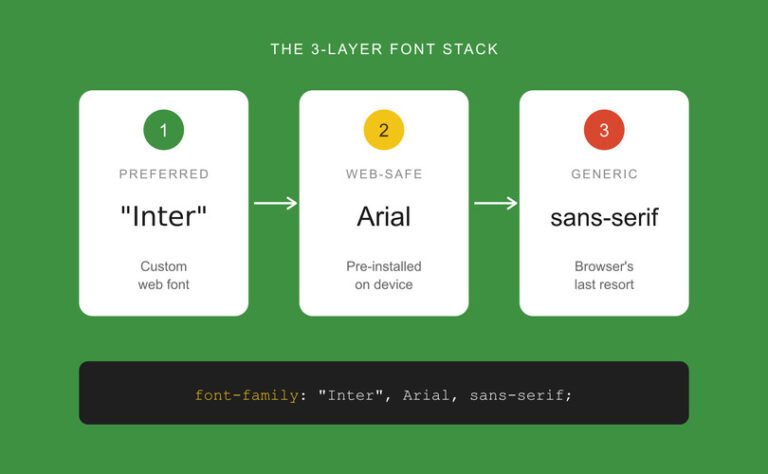 20 Best Web-Safe Fonts for Professional UI/UX Design in 2026
